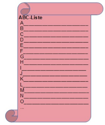 Die Lernstrategien von Vera F. Birkenbihl